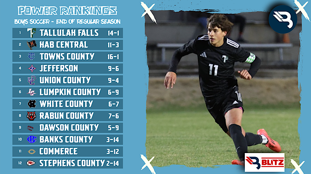 Boys Soccer Power Rankings: End of regular season - Now Habersham